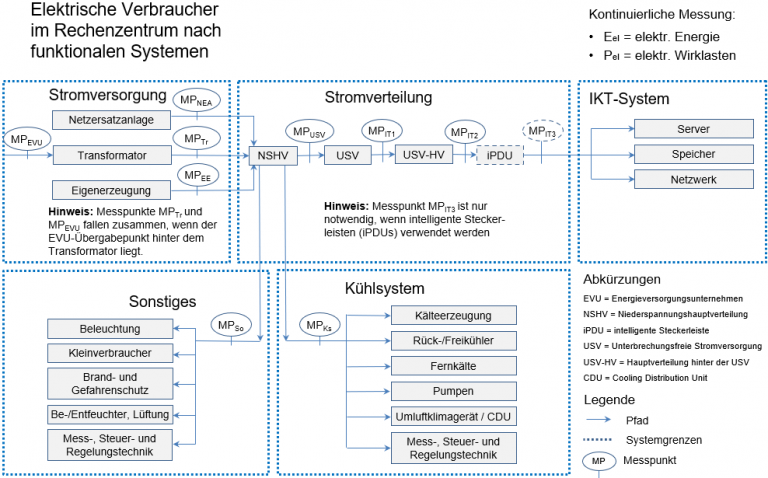 3.2.1 Messkonzept technische Gebäudeausrüstung (TGA) | Blauer Engel für ...